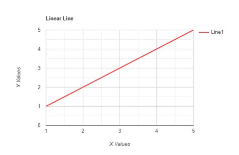 Linear Regression Using Pytorch