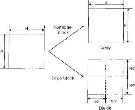 Figure 2 From A Variable Block Size Dot Based Watermarking Method