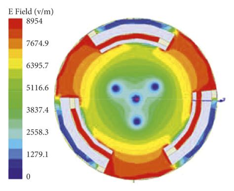 Energy And Surface Current Distribution A B Radiation Pattern Plot Download Scientific