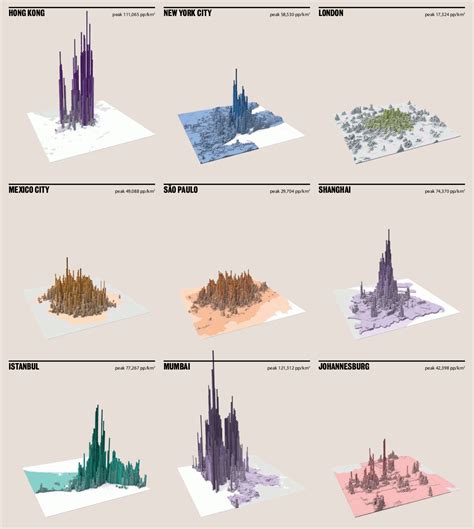 A Brilliant Visualization Of Population Density Across 9 Cities Vox