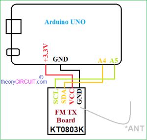 Arduino FM Transmitter