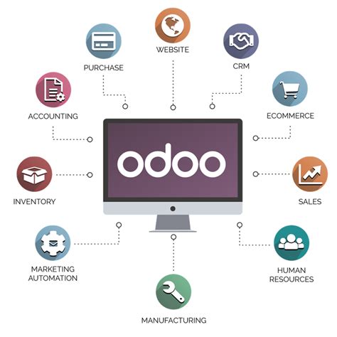 Odoo Crm Dubai Customer Management Solutions Uae Elitbuzz