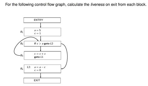 solved for the following control flow graph calculate the liveness on exit from each block