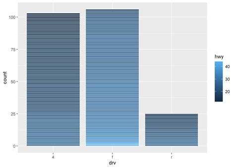Solutions And Beyond Ggplot2 Chapter 4