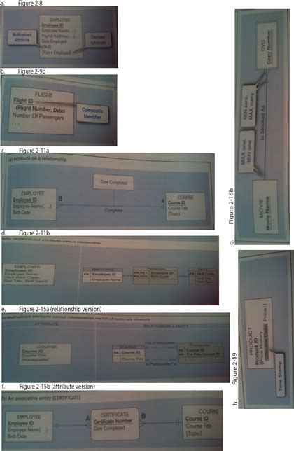 Transform The Diagrams To A Relational Schema That