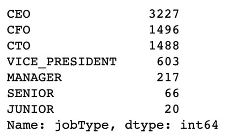 GitHub TSRCHARAN EMPLOYEE SALARY PREDICTION