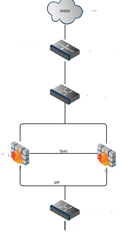 Daip Cluster Check Point Checkmates