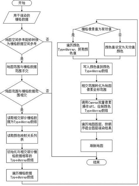 一种基于html5canvas的gis栅格数据渲染方法与流程
