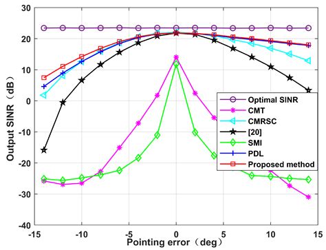 Null Broadening Robust Adaptive Beamforming Algorithm Based On Power