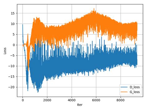 Pytorch Generative Model Collections