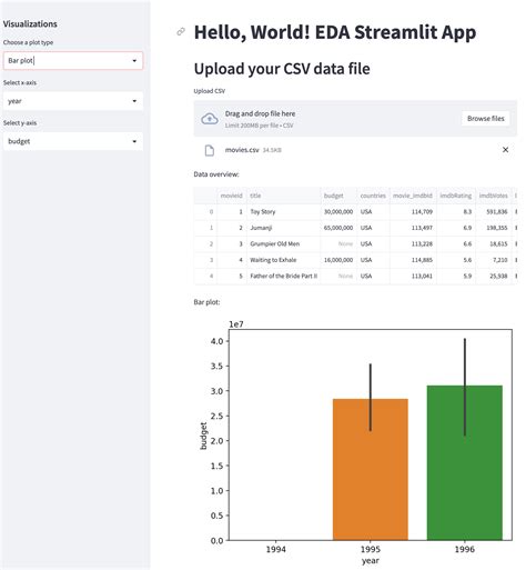 Building A Streamlit And Scikit Learn App With Chatgpt