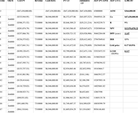 Economic Approaches Calculated In Excel Download Scientific Diagram