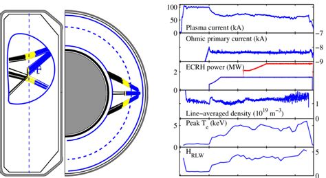 Ray Trajectories Calculated By The Raytracing Code Toray Ga 25 For