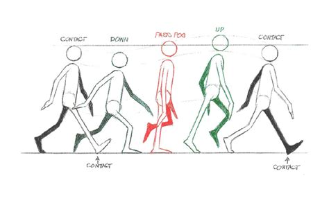 Keyframe Animation Tips From The Best Animation Specialists