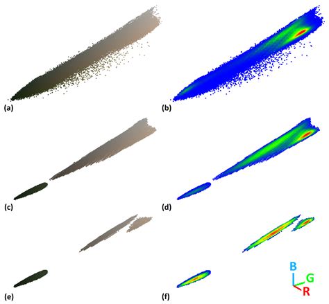 Color Based Point Cloud Classification Using A Novel Gaussian Mixed