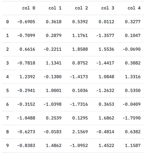 Ignore Row Indexes While Creating Table From Dataframe Using Sttable · Issue 3700