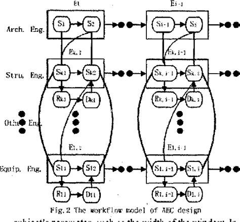 Figure 2 From Model And Implementation Of Cscw System For Aec Design