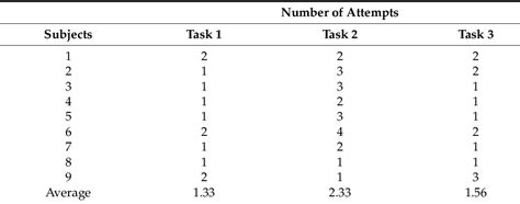 Table 2 From Vibrotactile Based Operational Guidance System For Space Science Experiments