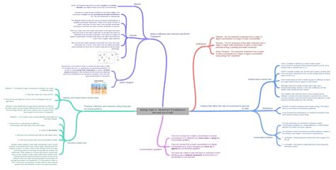 Biology Topic 3 Movement Of Substances Into And Out Of Cells…