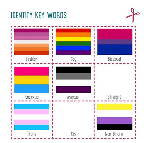 Mother Shocked At Year Old Autistic Son S Sex Education Classwork Pushing Trans Ideology