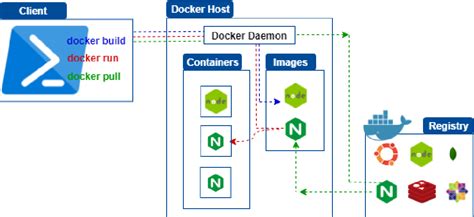 Figure 2 2 From Resource Management In Container Based Mobile Edge Computing Semantic Scholar
