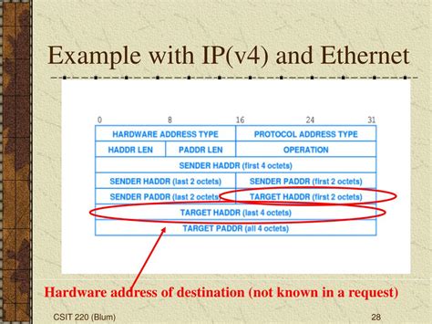 PPT ARP PowerPoint Presentation Free Download ID