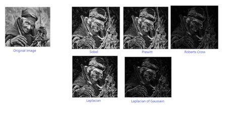 Edge Detection With Sobel Feldman Operator In C Cuteprogramming