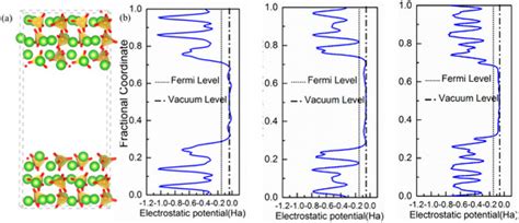 Dateisodium Dithionite Solubility In Watersvg Wikipedia