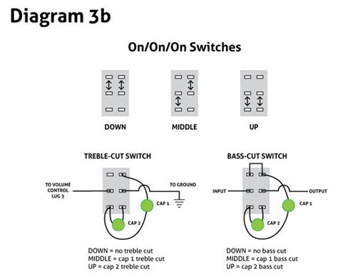Pedals And Guitar Mods Wiring Artofit
