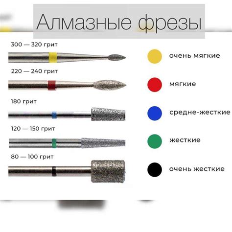 Фреза расшифровка