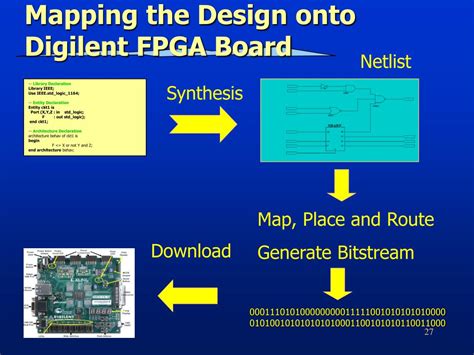 Ppt Design Entry Schematic Capture And Vhdl Powerpoint Presentation