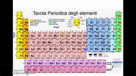 La Tavola Periodica Degli Elementi Di Mendeleev Compie 150 44 Off