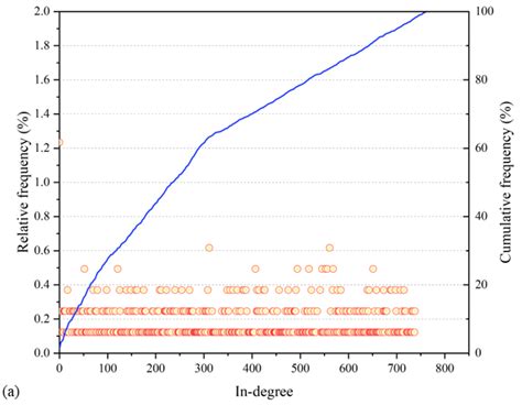 Electricity Related Water Network Analysis In China Based On Multi Regional Inputoutput