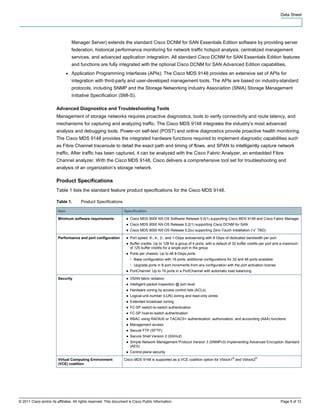 Cisco MDS Multilayer Fabric Switch PDF