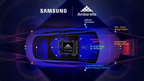 Ambarella Gunakan Chip 5nm Samsung Untuk Mobil Otonom Selularid