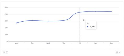 The 15 Best React Chart Libraries Devs Should Use