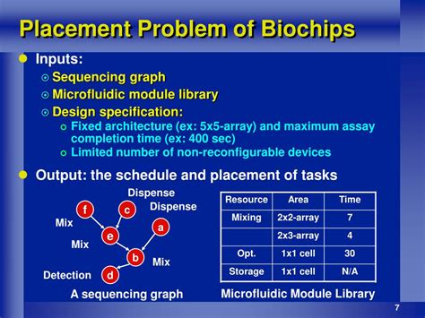 PPT Placement Of Digital Microfluidic Biochips Using The T Tree Formulation PowerPoint