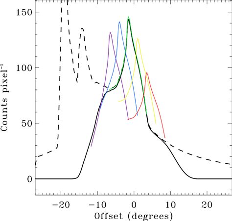 A Graphical Demonstration Of The Cross Correlation Technique For Download Scientific Diagram