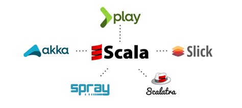 What Is Scala Dataops Redefined
