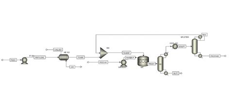 Simulation Of Propanol Production From Propylene With Aspen Plus