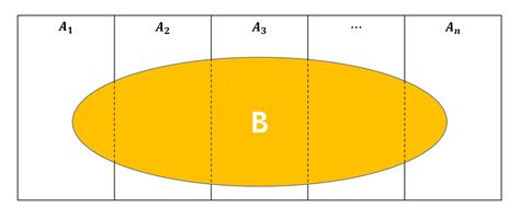 概率论与数理统计 笔记1 4 条件概率 feixianxing 博客园