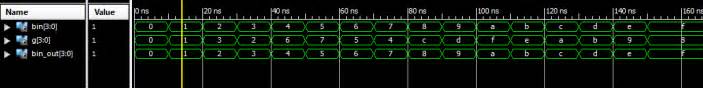 Vhdl Coding Tips And Tricks 4 Bit Binary To Gray Code And Gray Code To Binary Converter In Vhdl