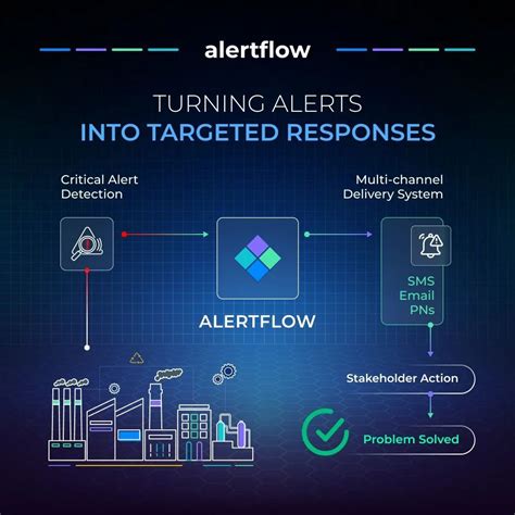 Data Logger Cloud Based Iot Alert And Monitoring Platform At Best Price