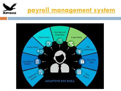 PPT Payroll Management System PowerPoint Presentation Free Download ID 7940328