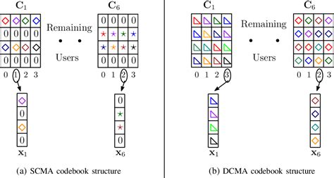 Figure 1 From Admm Based Detector For Large Scale Mimo Code Domain Noma Systems Semantic Scholar