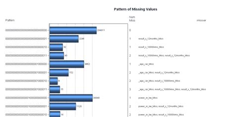 Solved Sgplot Overlay Barchart With Text Sas Support Communities