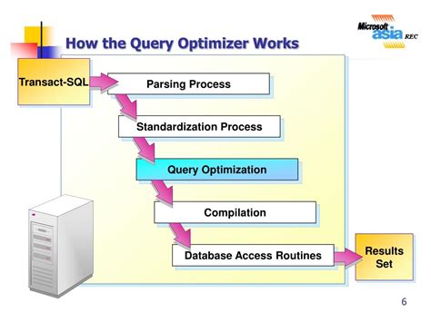 Ppt Sql Server Performance Tuningi Powerpoint Presentation Free