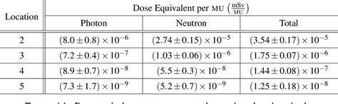 Table 4 2 From Application Of Monte Carlo To Linac Bunker Shielding Design Semantic Scholar