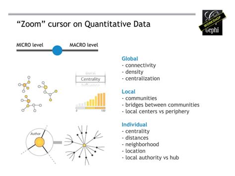 Sp1 Exploratory Network Analysis With Gephi Pdf