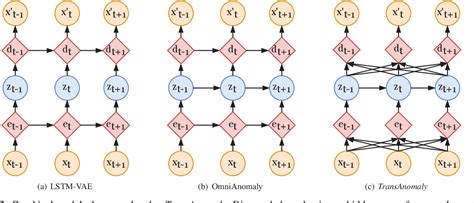 Figure 1 From Unsupervised Anomaly Detection In Multivariate Time Series Through Transformer